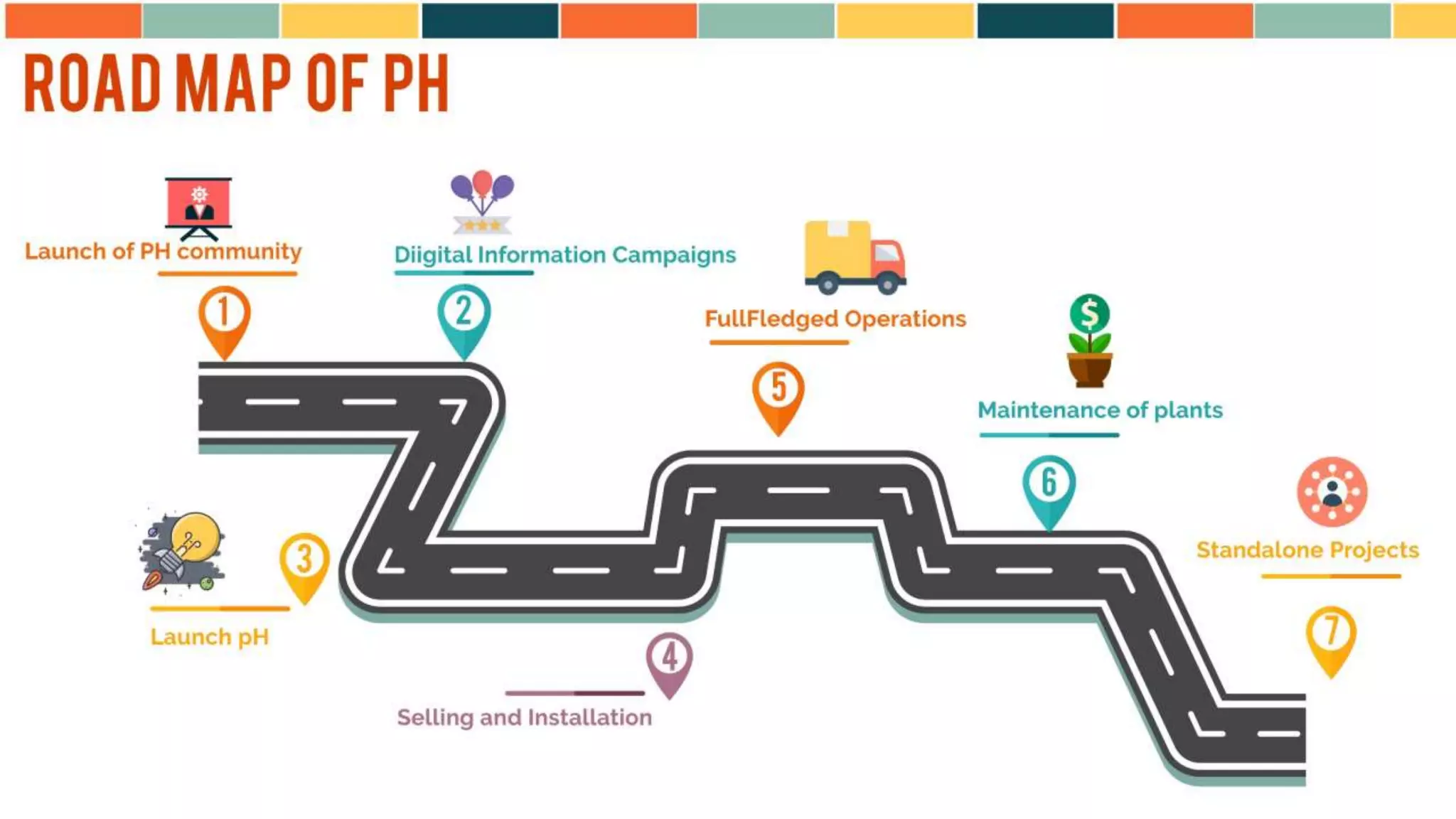 Reliance TUP 3.0 Case Competition PPT - Campus Finalist | PPTX