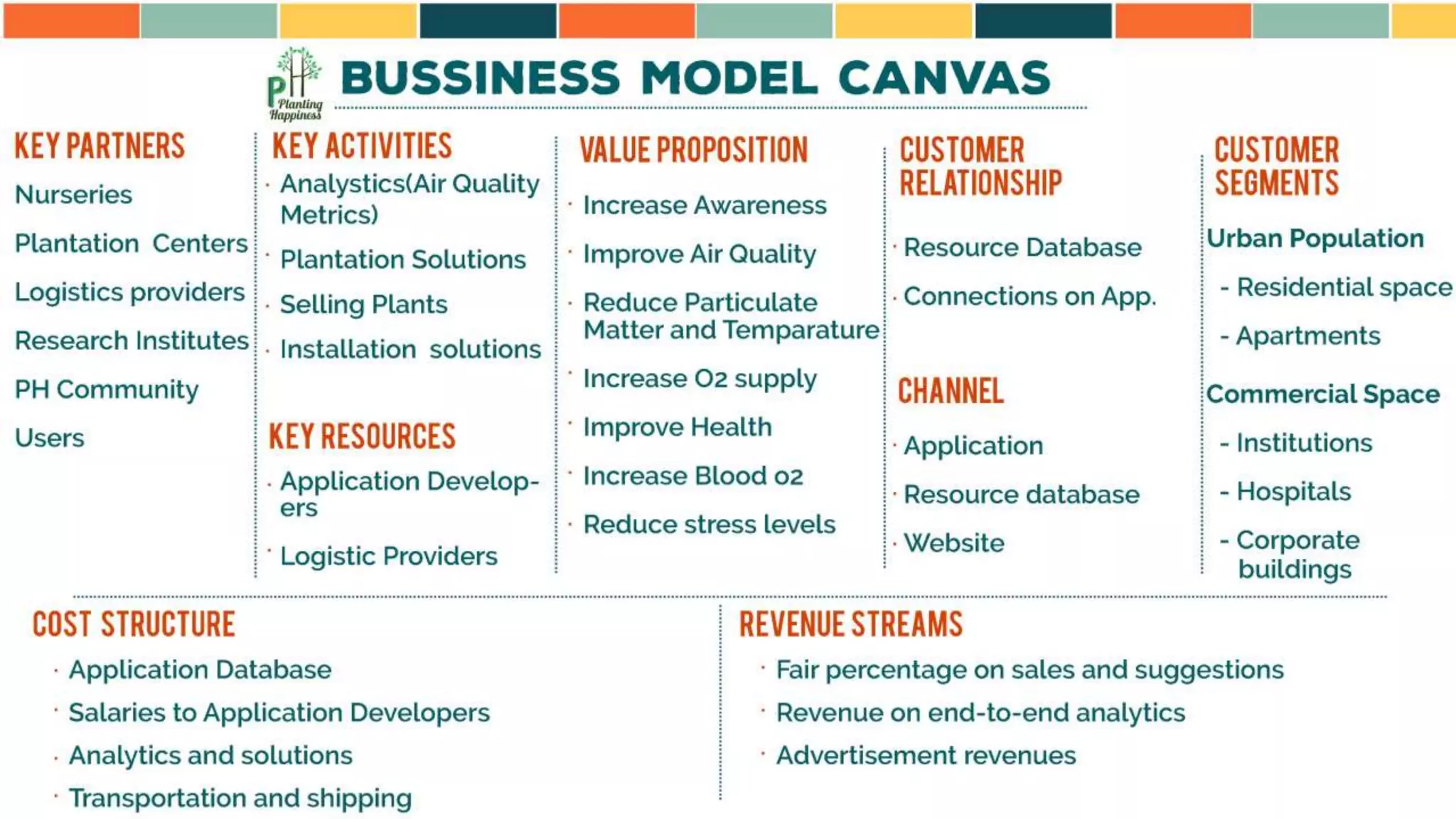 Reliance TUP 3.0 Case Competition PPT - Campus Finalist | PPTX