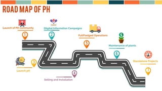Reliance TUP 3.0 Case Competition PPT - Campus Finalist | PPTX