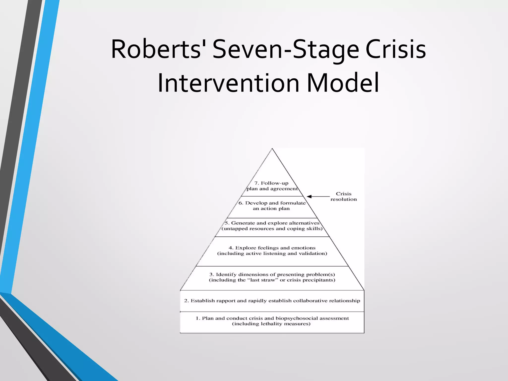 CRISIS INTERVENTION | PPT