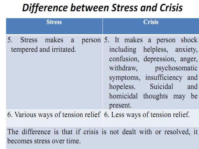 CRISIS INTERVENTION | PPT