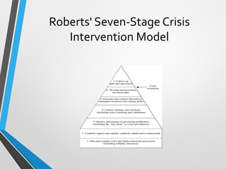 CRISIS INTERVENTION | PPT