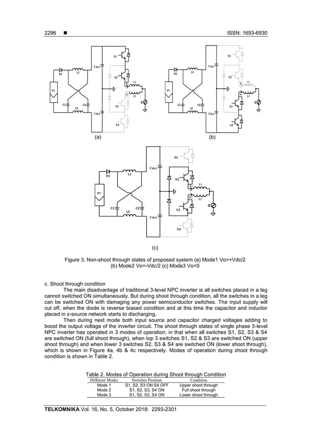 Simulation of Single Phase 3-level Z-source NPC Inverter with PV System ...