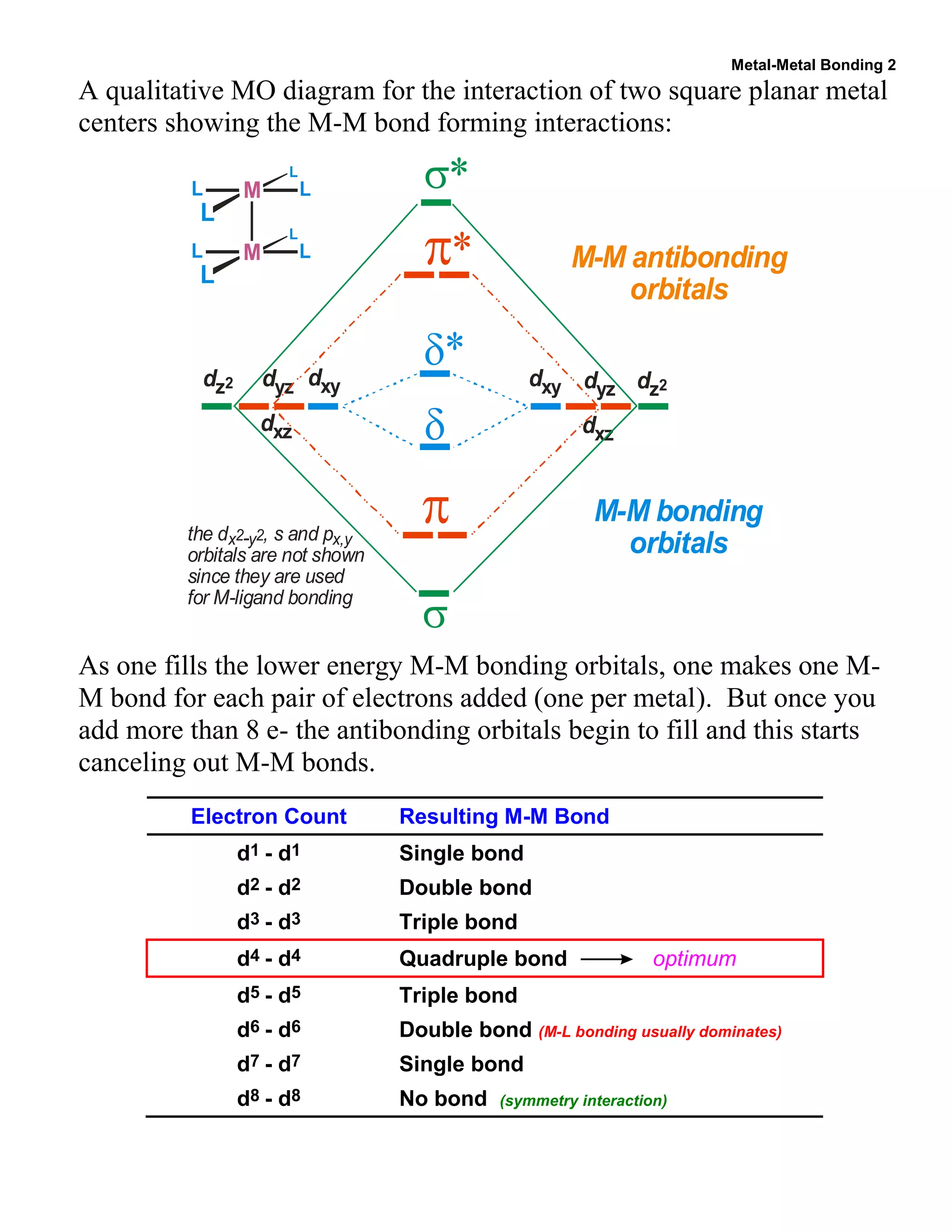 4571 chap10-mm-bonding | PDF