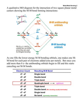 4571 chap10-mm-bonding | PDF