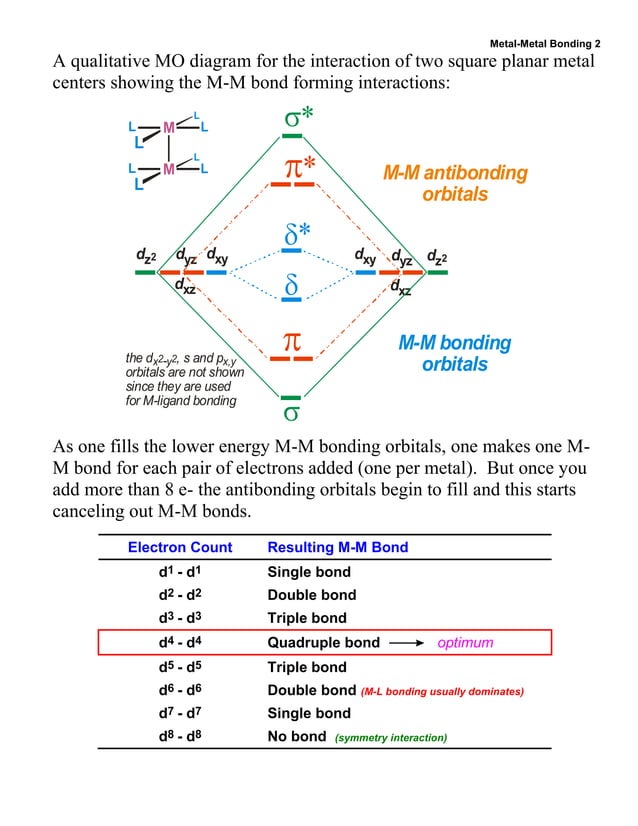 4571 chap10-mm-bonding | PDF