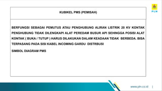 457275079-3-Presentasi-3-Pengenalan-Kubikel-20-kv (1).pptx