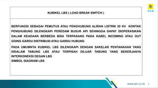 457275079-3-Presentasi-3-Pengenalan-Kubikel-20-kv (1).pptx