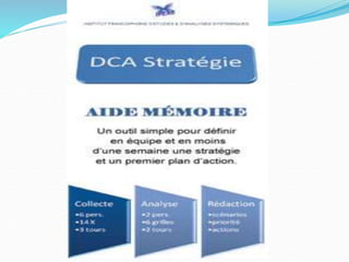 457281542-DCA-التخطيط-الاستراتيجي-باستخدام-أداة-ppt.ppt