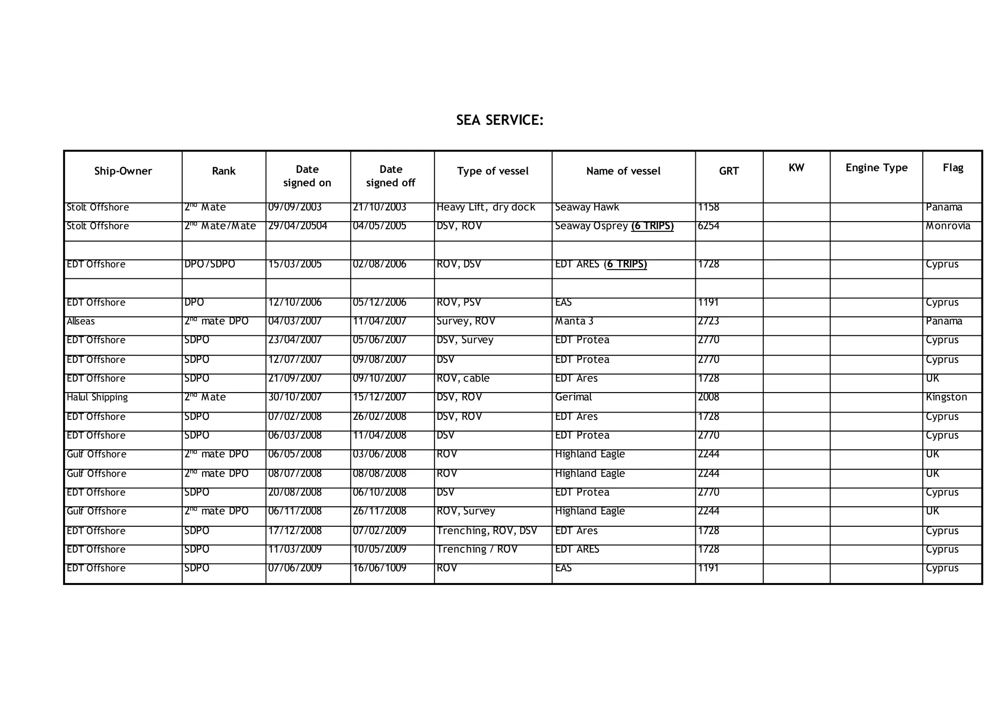 SEA SERVICE full | DOCX