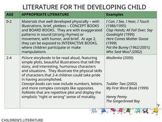 Children s-Literature-for university .ppt