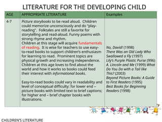 Children s-Literature-for university .ppt