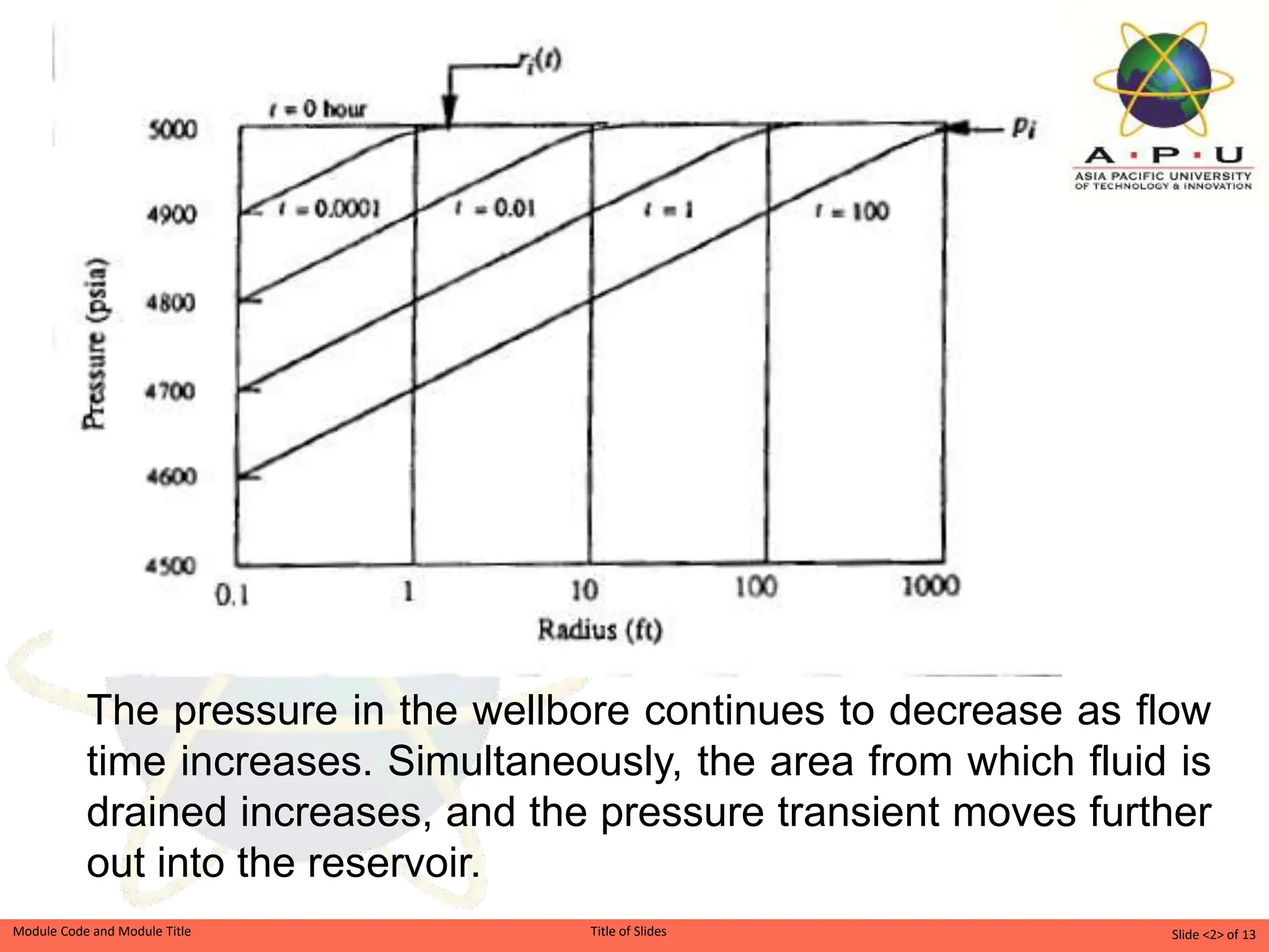 457503602-5-Gas-Well-Testing-and-Analysis-pptx.pptx | Physics | Science