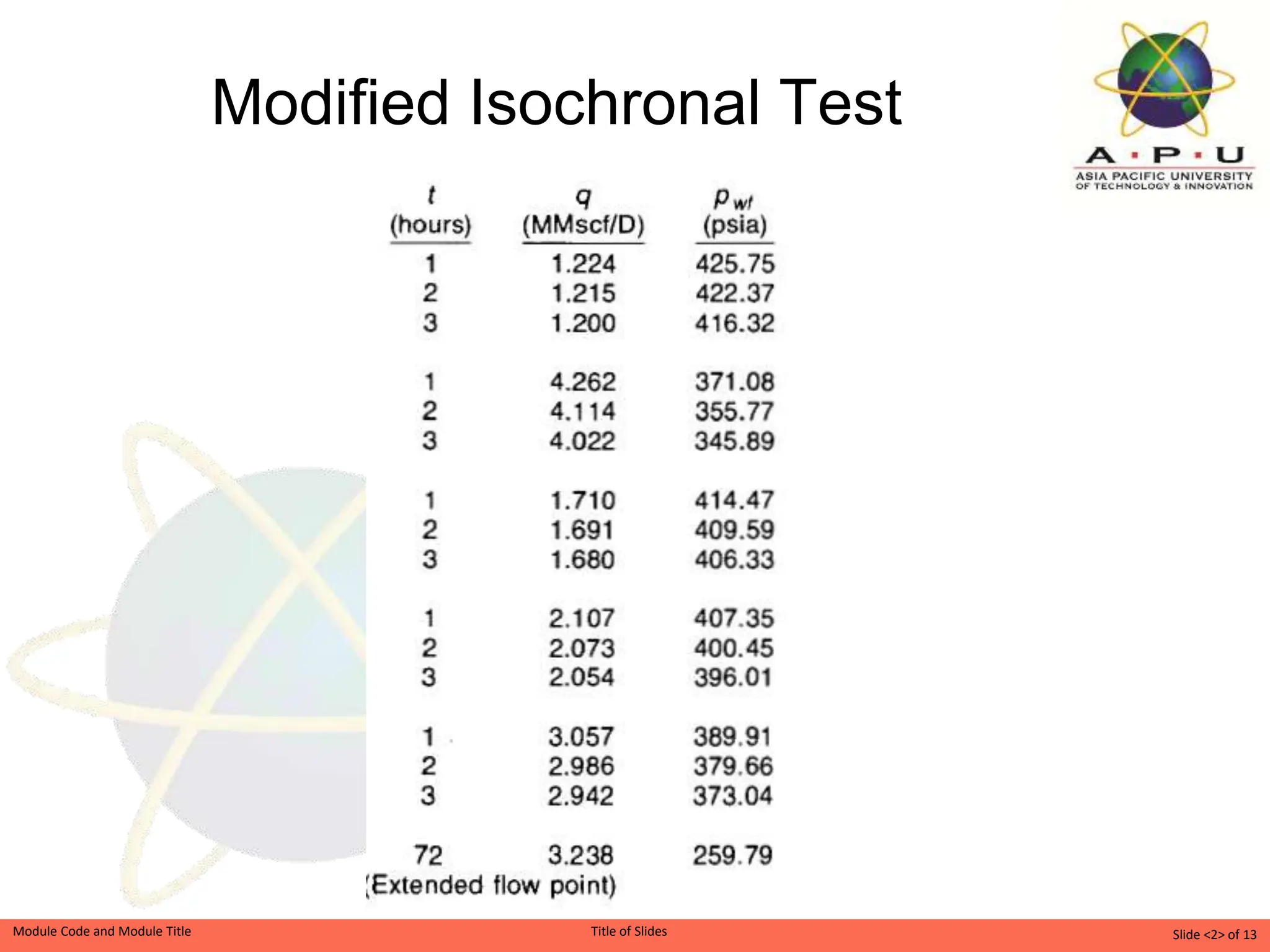 457503602-5-Gas-Well-Testing-and-Analysis-pptx.pptx
