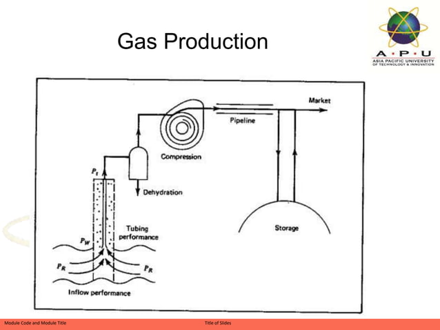 457503602-5-Gas-Well-Testing-and-Analysis-pptx.pptx | Physics | Science