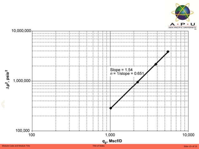 457503602-5-Gas-Well-Testing-and-Analysis-pptx.pptx | Physics | Science