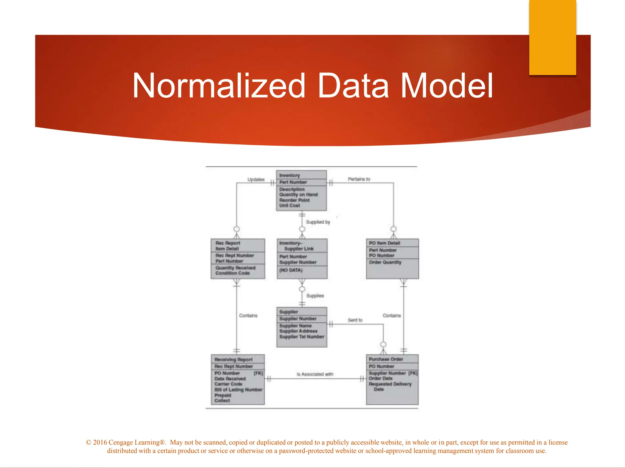 Data Structures and CAATTs for Data Extraction | PPTX | Databases | Computer Software and ...