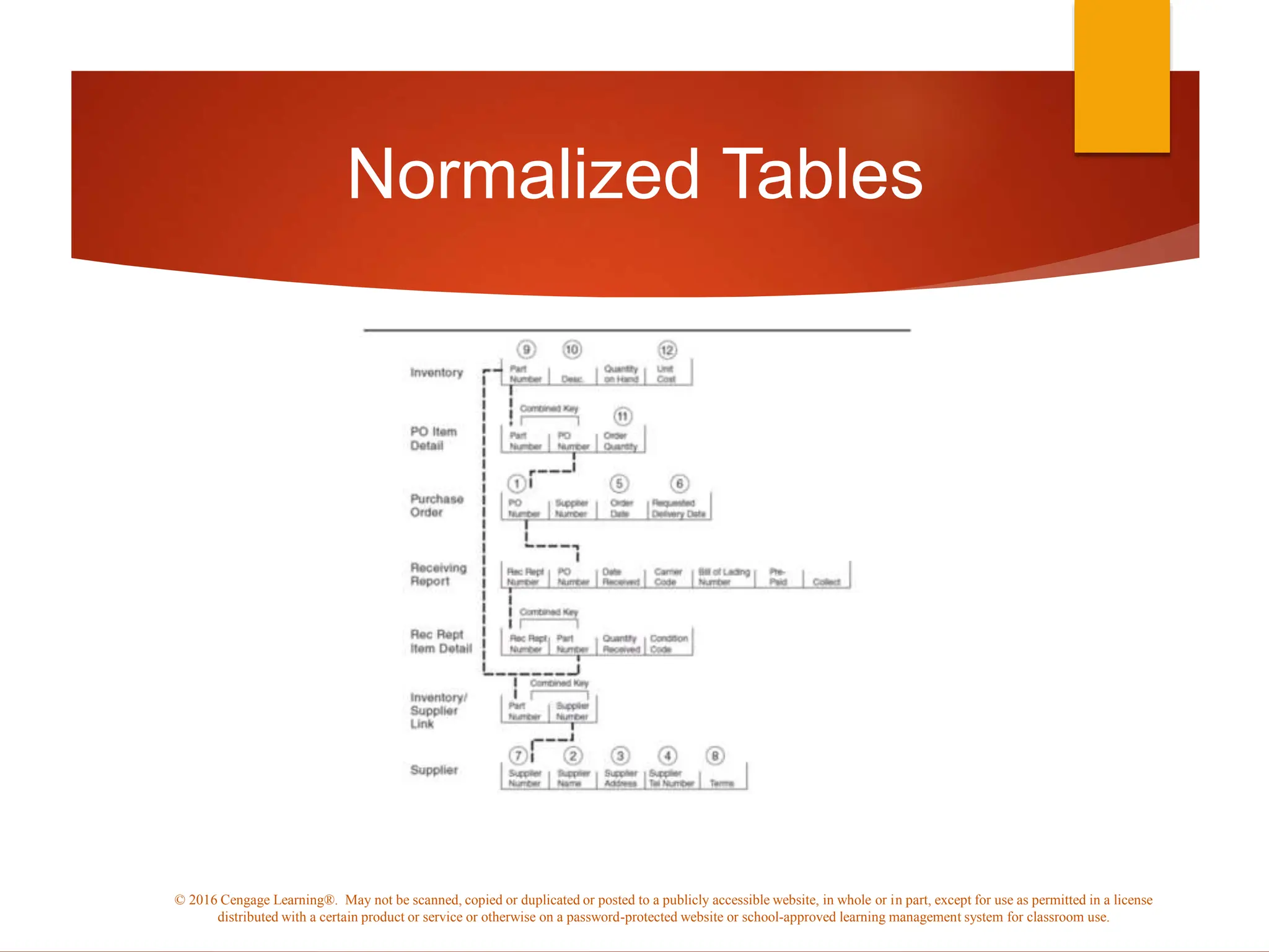 Data Structures and CAATTs for Data Extraction | PPTX | Databases | Computer Software and ...