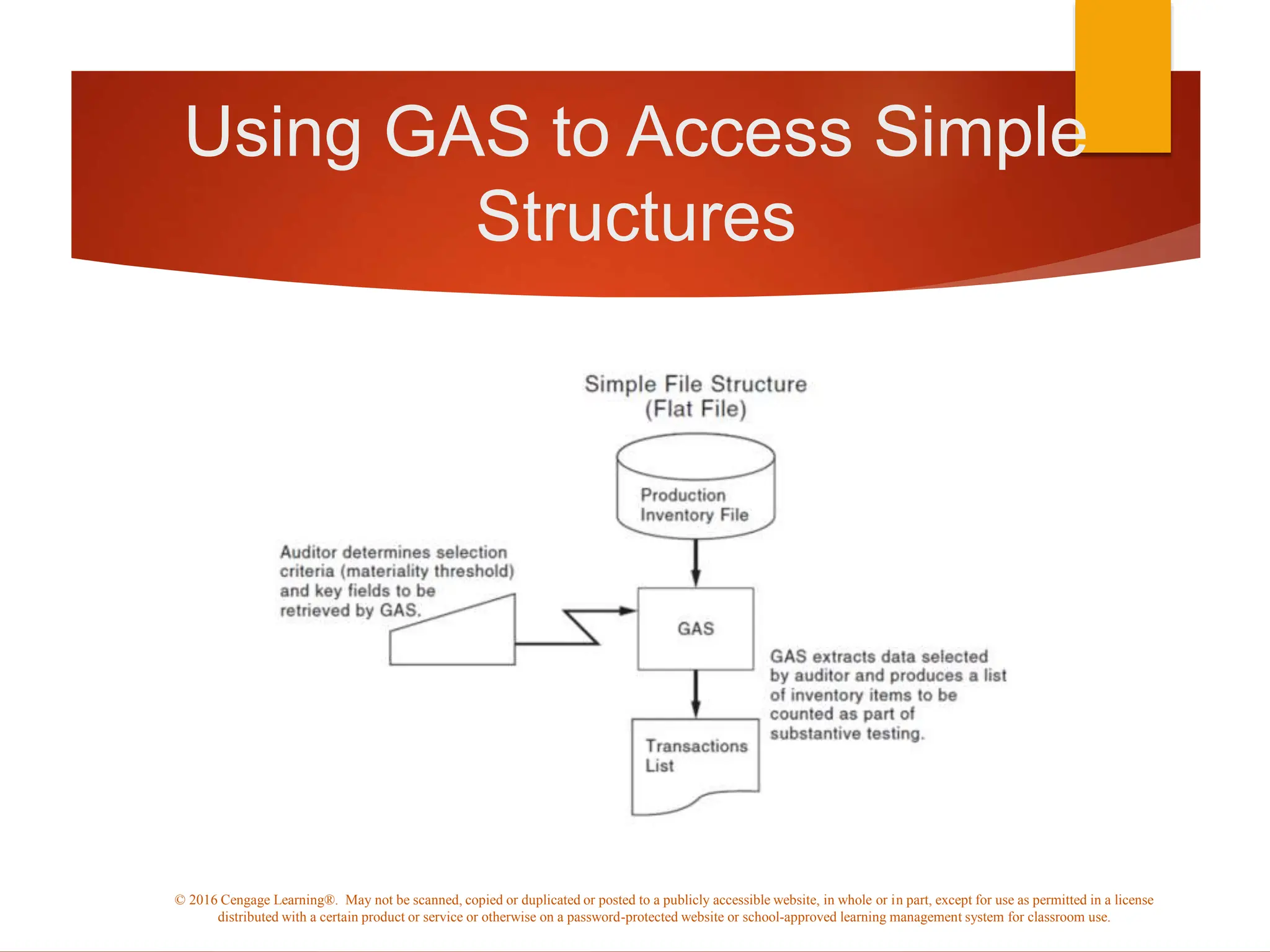 Data Structures and CAATTs for Data Extraction | PPTX | Databases | Computer Software and ...