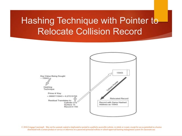 Data Structures and CAATTs for Data Extraction | PPTX | Databases | Computer Software and ...