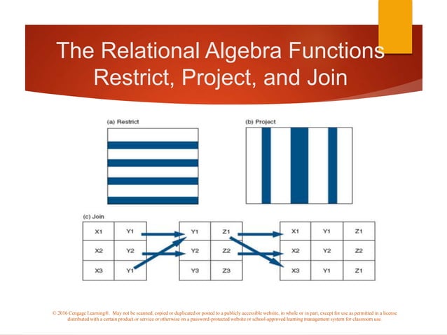 Data Structures and CAATTs for Data Extraction | PPTX | Databases | Computer Software and ...