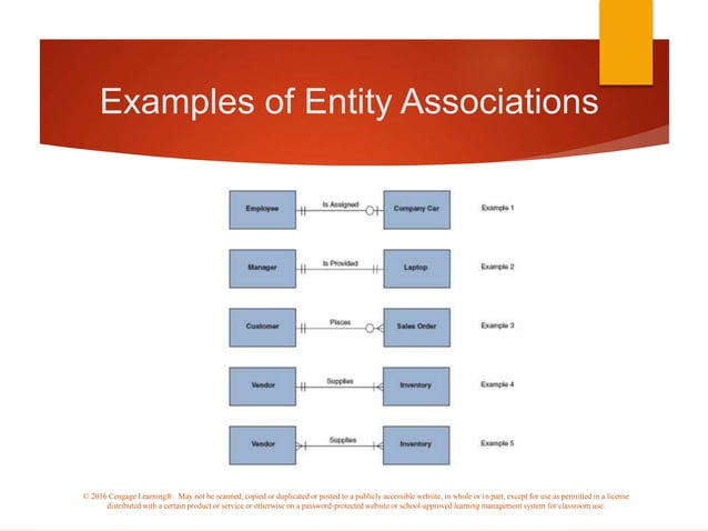 Data Structures and CAATTs for Data Extraction | PPTX | Databases | Computer Software and ...