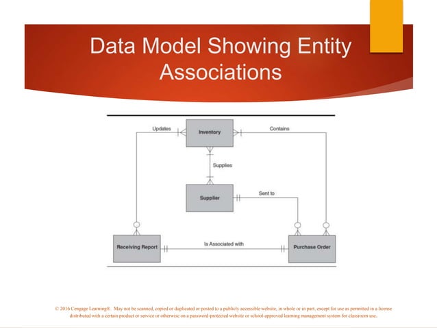 Data Structures and CAATTs for Data Extraction | PPTX | Databases | Computer Software and ...