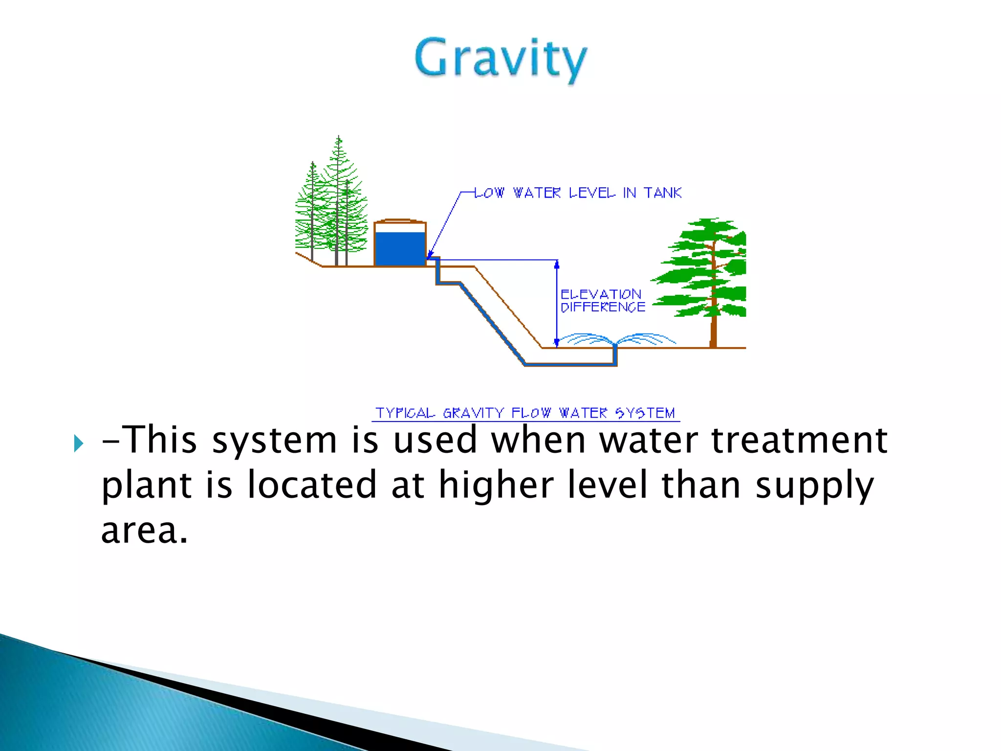 Water distribution system | PPTX
