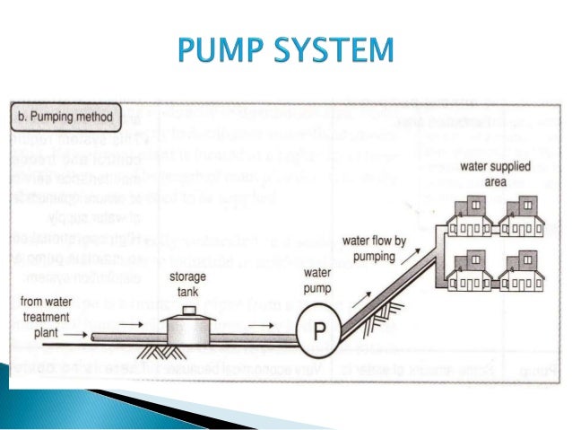 Water distribution system