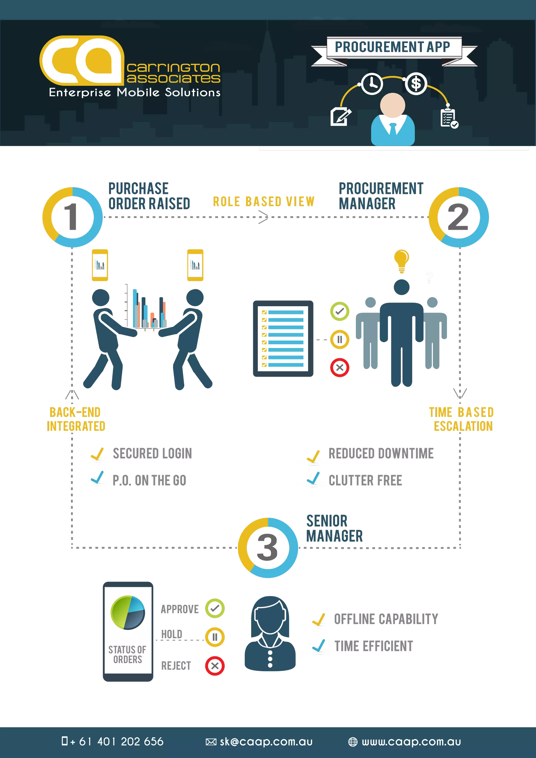 Procurement-Web | PDF