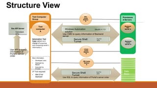 Backend Server Validation | PPTX | Operating Systems | Computer Software and Applications