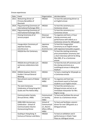 emcee experience | PDF