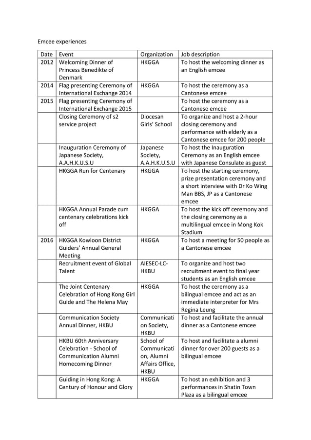 emcee experience | PDF