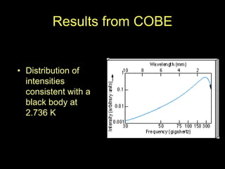 457651main_PI2_COBE_lauretta.pdf | Space and Astronomy | Science