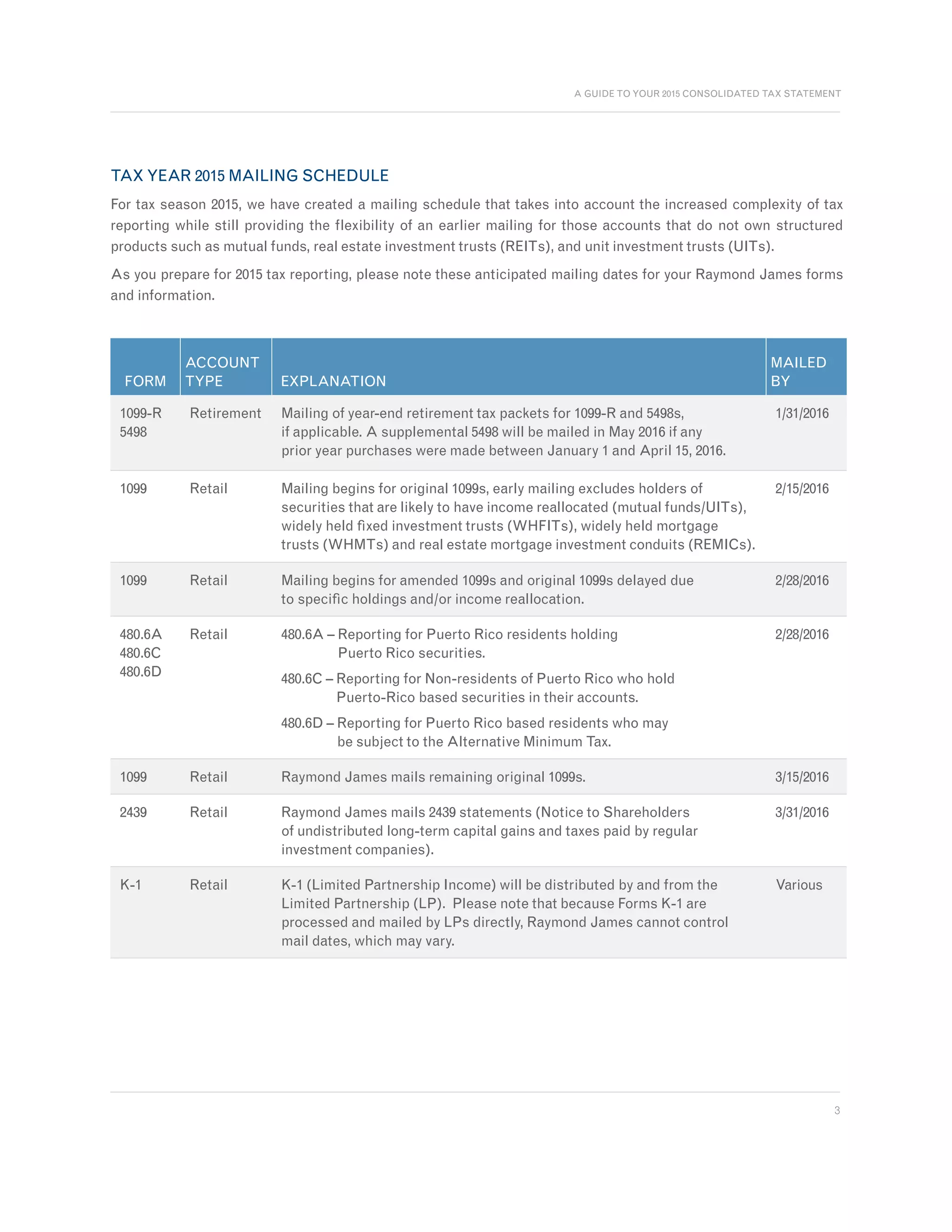 15-Cost Basis-0042_TaxGuide_Brochure V4 | PDF
