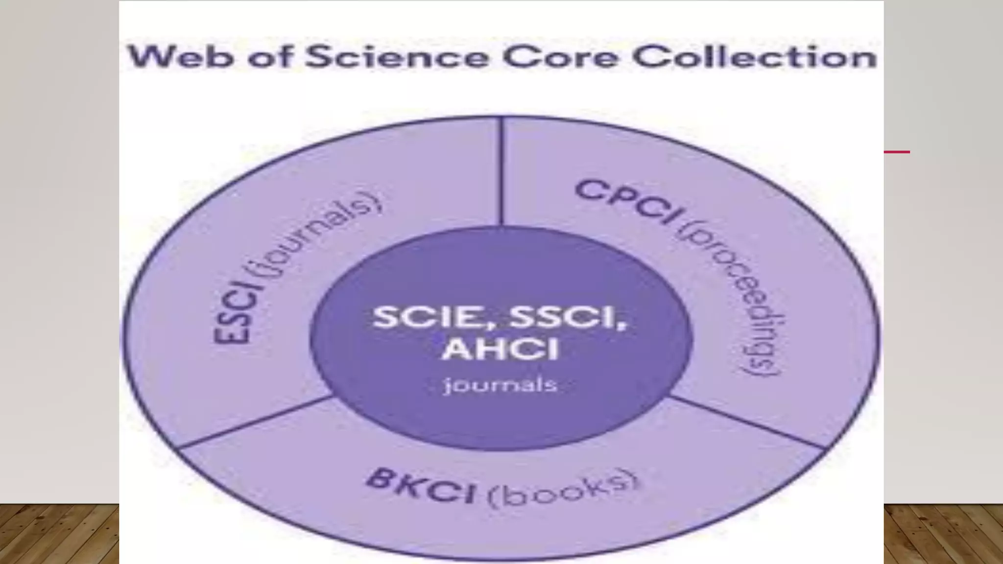 457742600-Mengenal-Esci-Wos-Dan-Best-Practice-Mudah-Terindeks-pptx.pdf