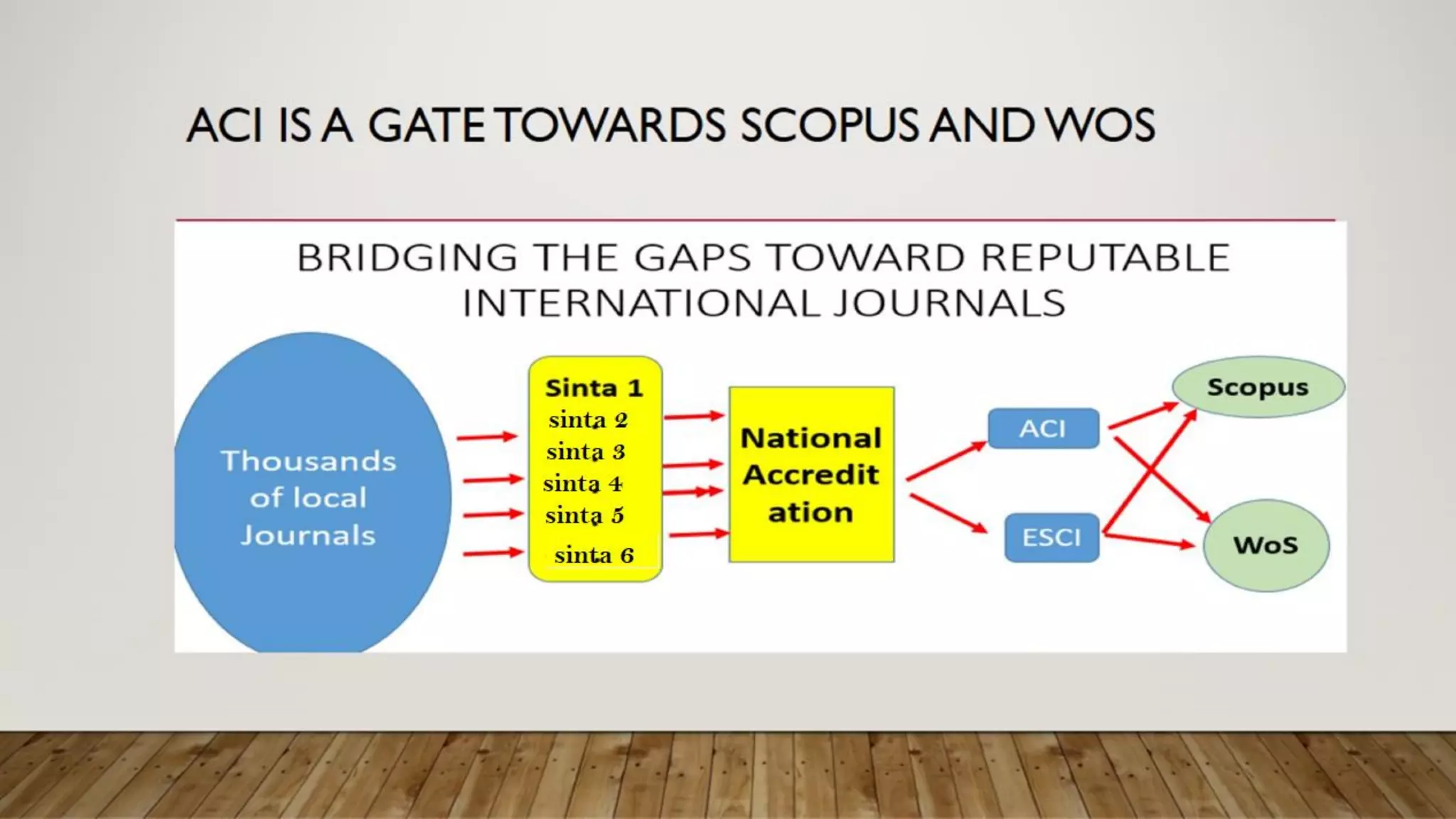 457742600-Mengenal-Esci-Wos-Dan-Best-Practice-Mudah-Terindeks-pptx.pdf