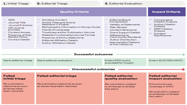 457742600-Mengenal-Esci-Wos-Dan-Best-Practice-Mudah-Terindeks-pptx.pdf