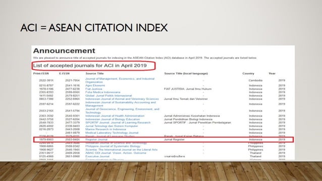457742600-Mengenal-Esci-Wos-Dan-Best-Practice-Mudah-Terindeks-pptx.pdf