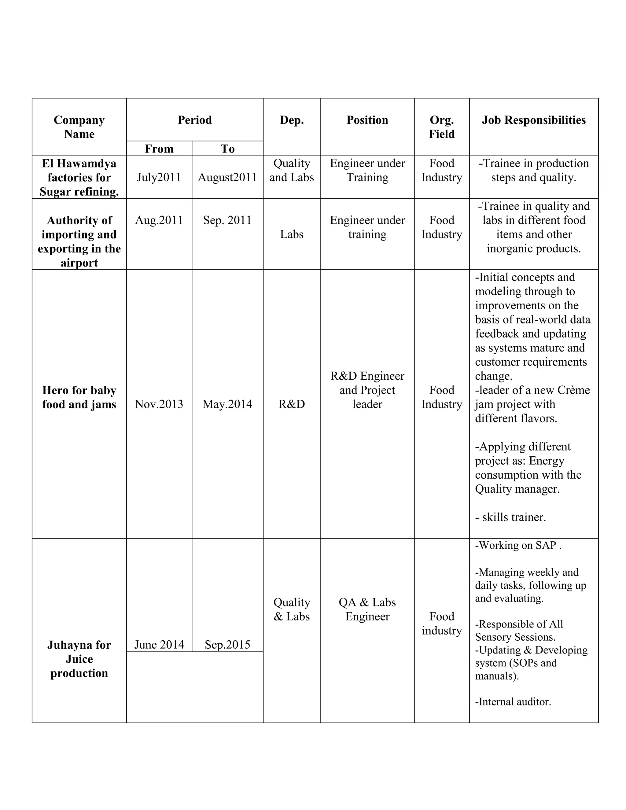 Esraa Rabia' Resume | PDF