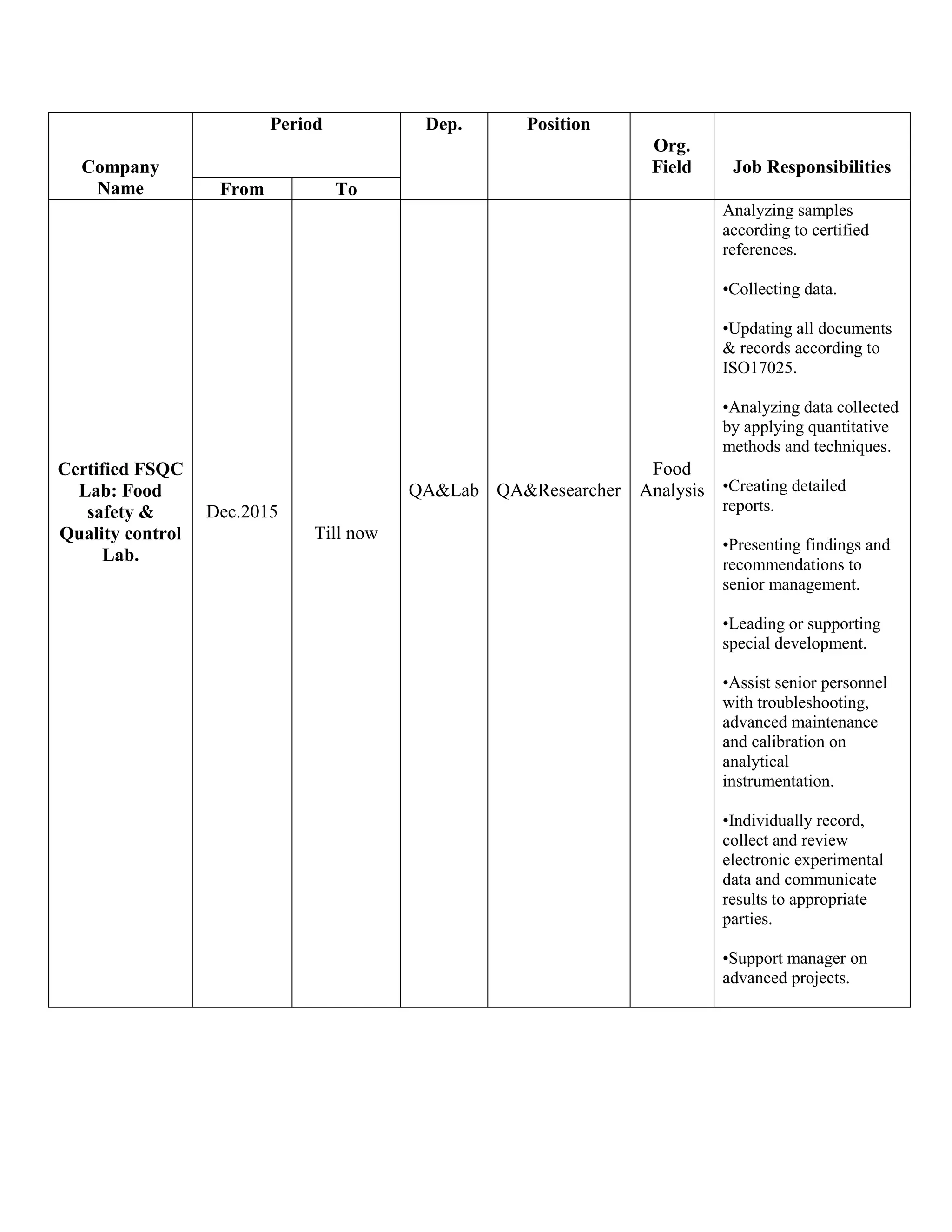 Esraa Rabia' Resume | PDF