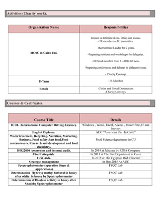 Esraa Rabia' Resume | PDF