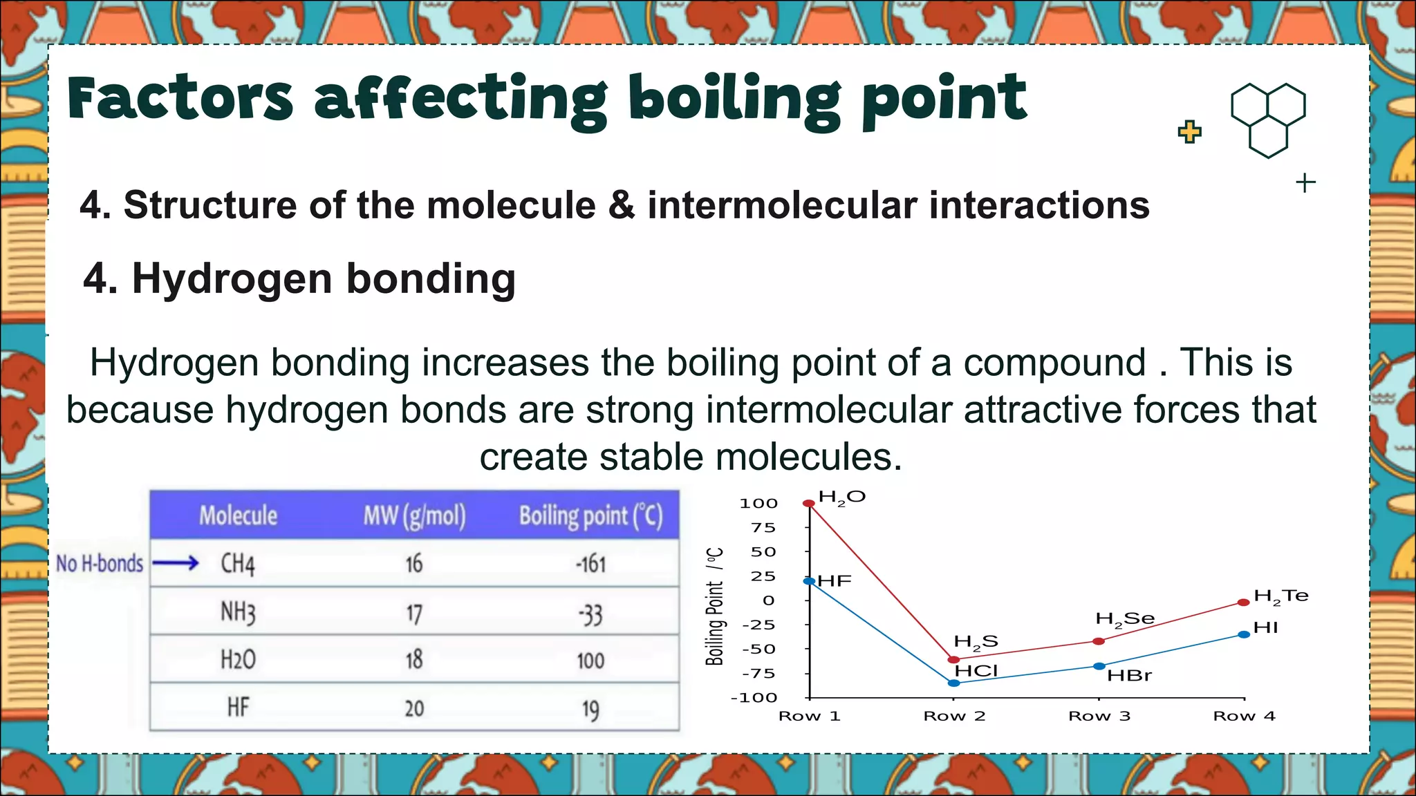Determination of boiling point | PDF