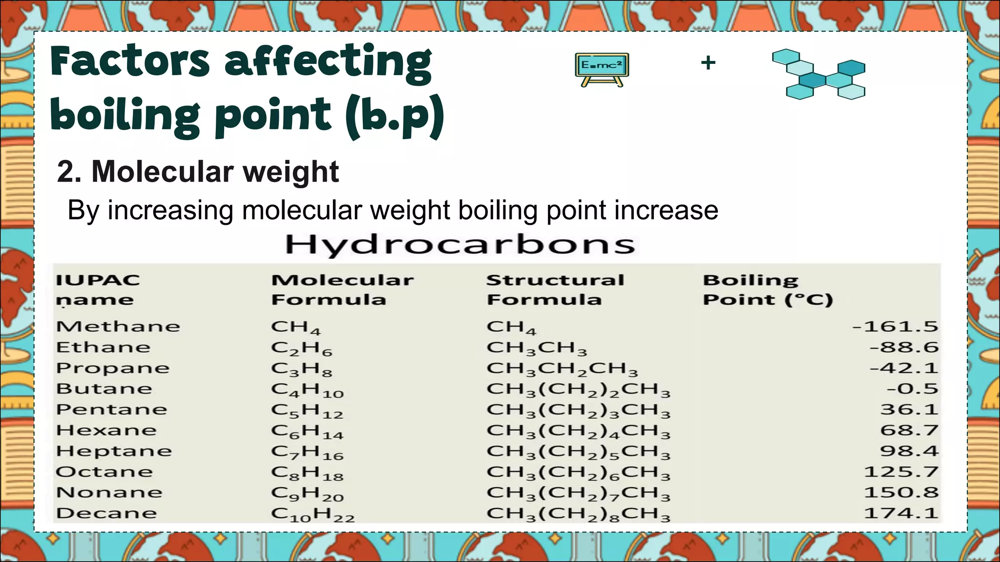 Determination of boiling point | PDF