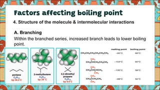 Determination of boiling point | PDF