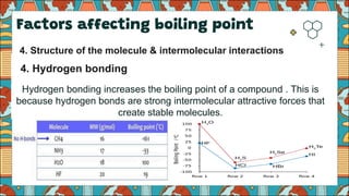 Determination of boiling point | PDF