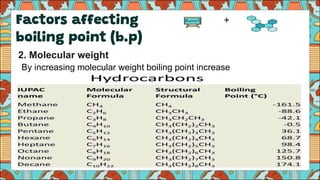 Determination of boiling point | PDF