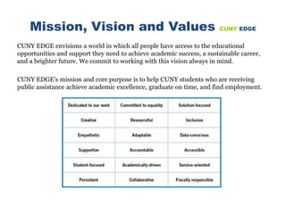 CUNY EDGE Dec 13 | PPTX
