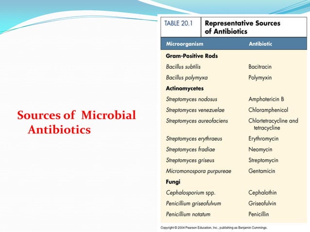 Antimicrobial drug’s types and classification .pdf