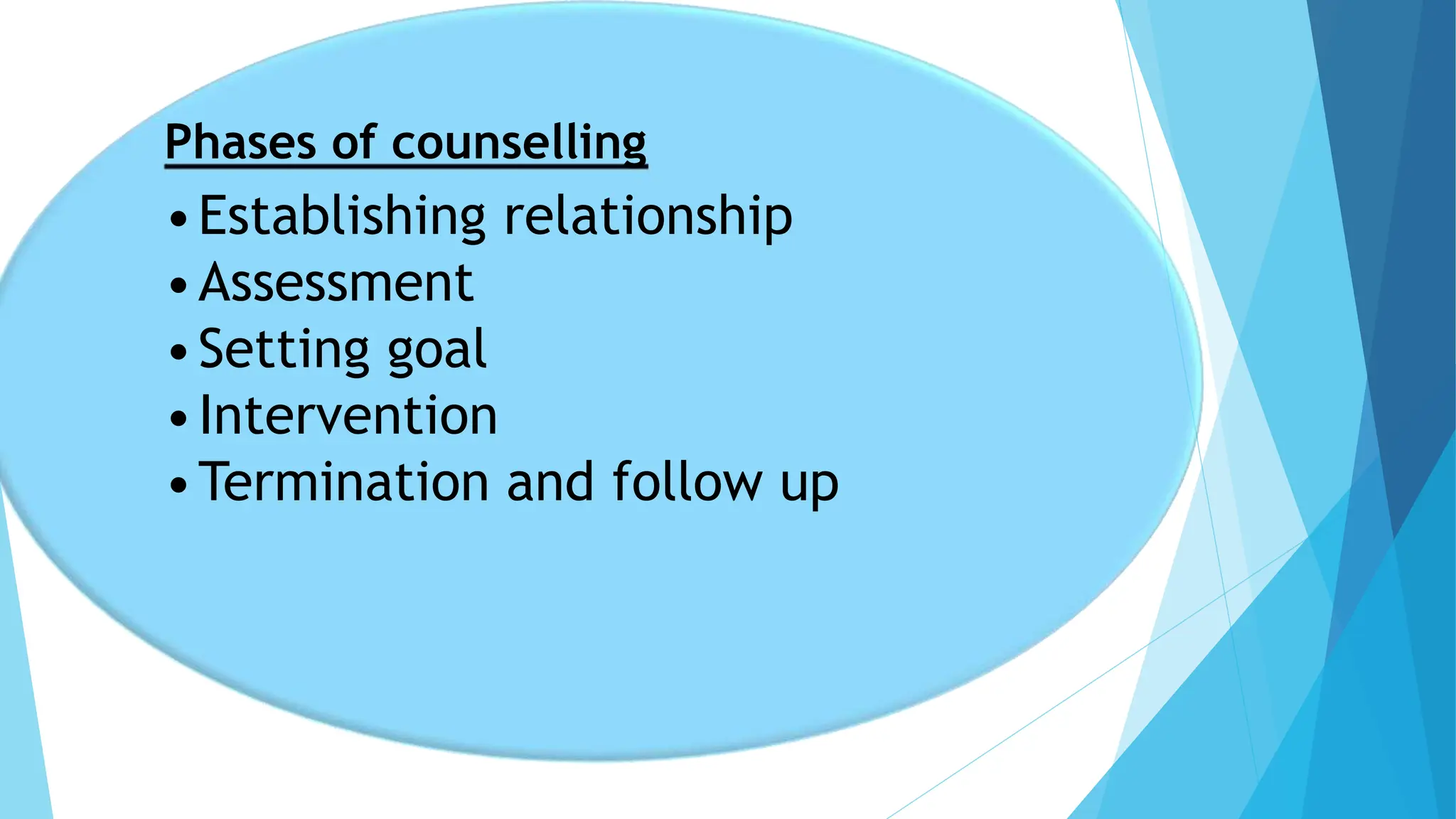 458064256-Coordination-and-organization-of-guidance-and-counseling-pptx ...